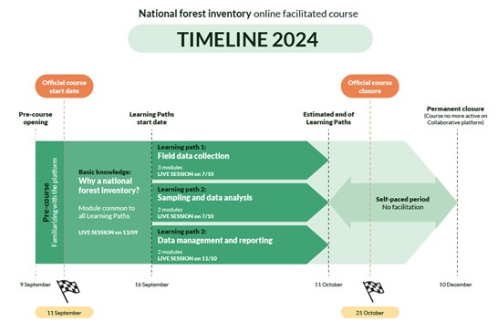 NFI_2024_es: Información general del curso | Academia de aprendizaje ...